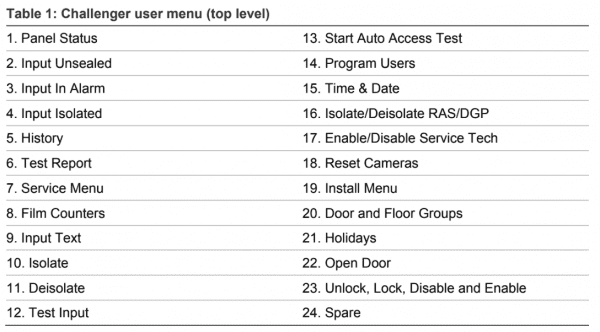 Challenger 10 Cheat Sheet and User Manual | SecureFind