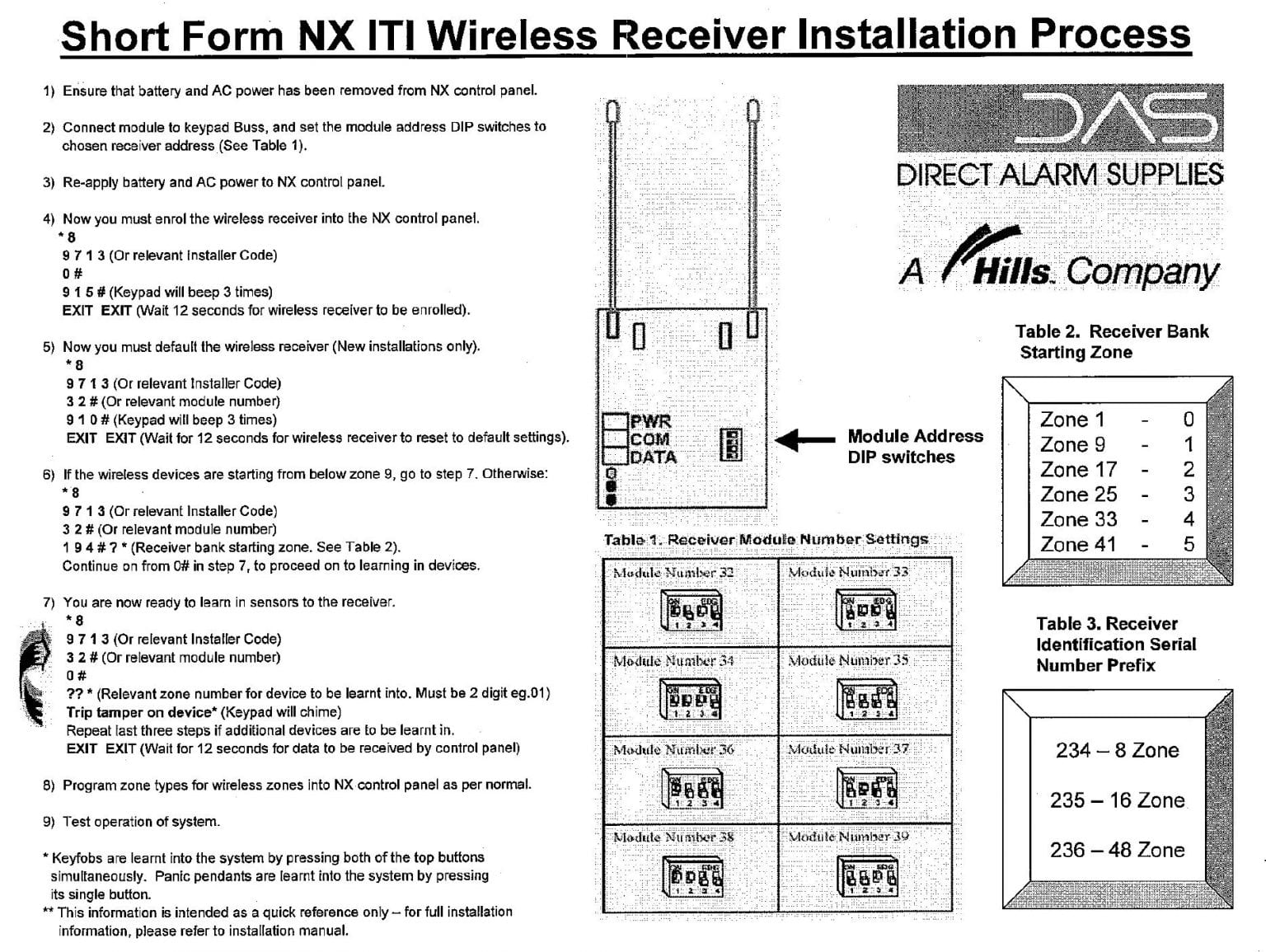 ITI Wireless Receiver | SecureFind
